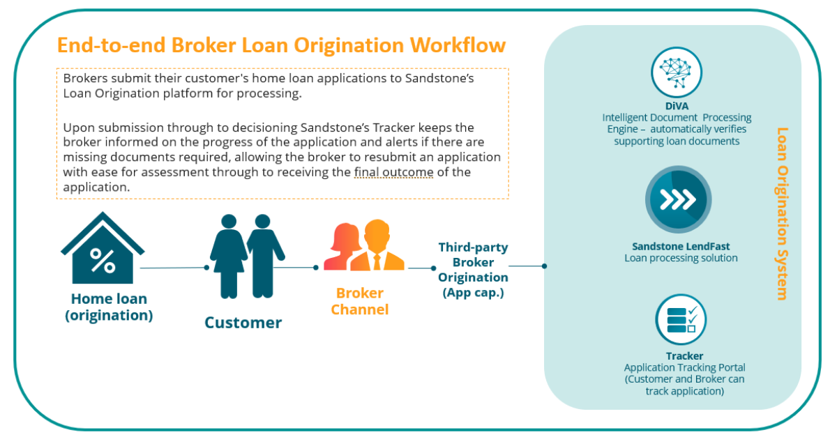 What does a great broker journey look like for financial institutions ...